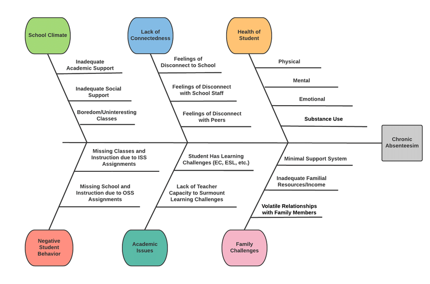 19 Engagement Activities to Make Learning Fun for Students
